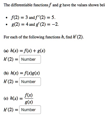 SOLVED: The differentiable functions f and have the values shown beL f ...