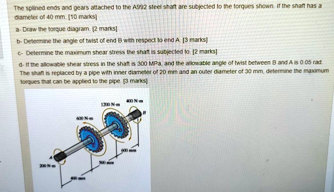 SOLVED: The splined ends and gears attached to the A992 steel shaft are ...