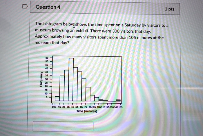 Question 4 1 pts The histogram below shows the time spent on a Saturday by visitors to a museum ...