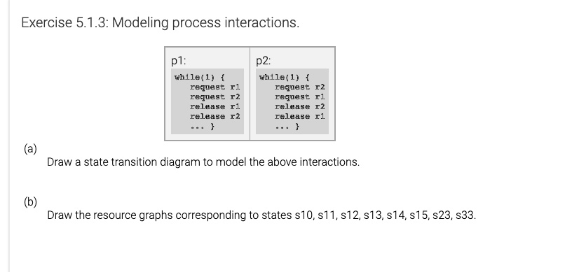 Exercise 5.1.3: Modeling process interactions. p1: while(1) request r1 request r2 release r1 ...