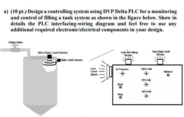 SOLVED: Design a controlling system using DVP Delta PLC for monitoring and controlling a tank ...