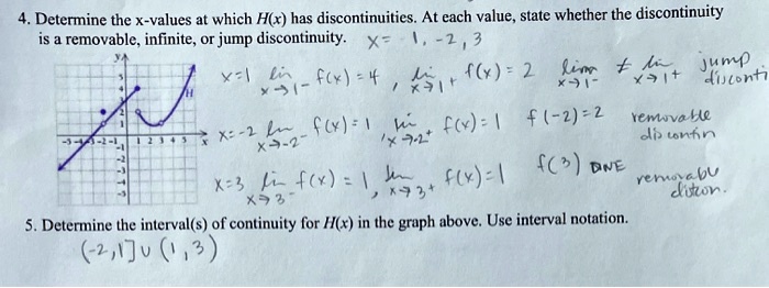 Determine the x-values at which H(x) has discontinuities. At each value ...
