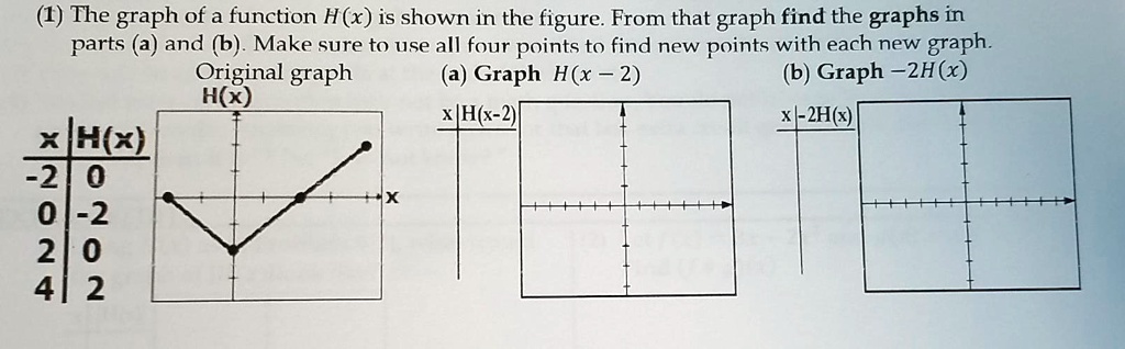 1 the graph of a function hx is shown in the figure from that graph find the graphs in parts a ...