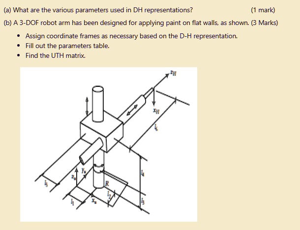 (a) What are the various parameters used in DH...