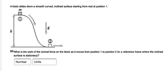 SOLVED: A block slides down a smooth curved, inclined surface starting ...