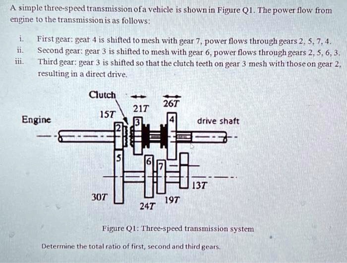 SOLVED: A simple three-speed transmission of a vehicle is shown in ...