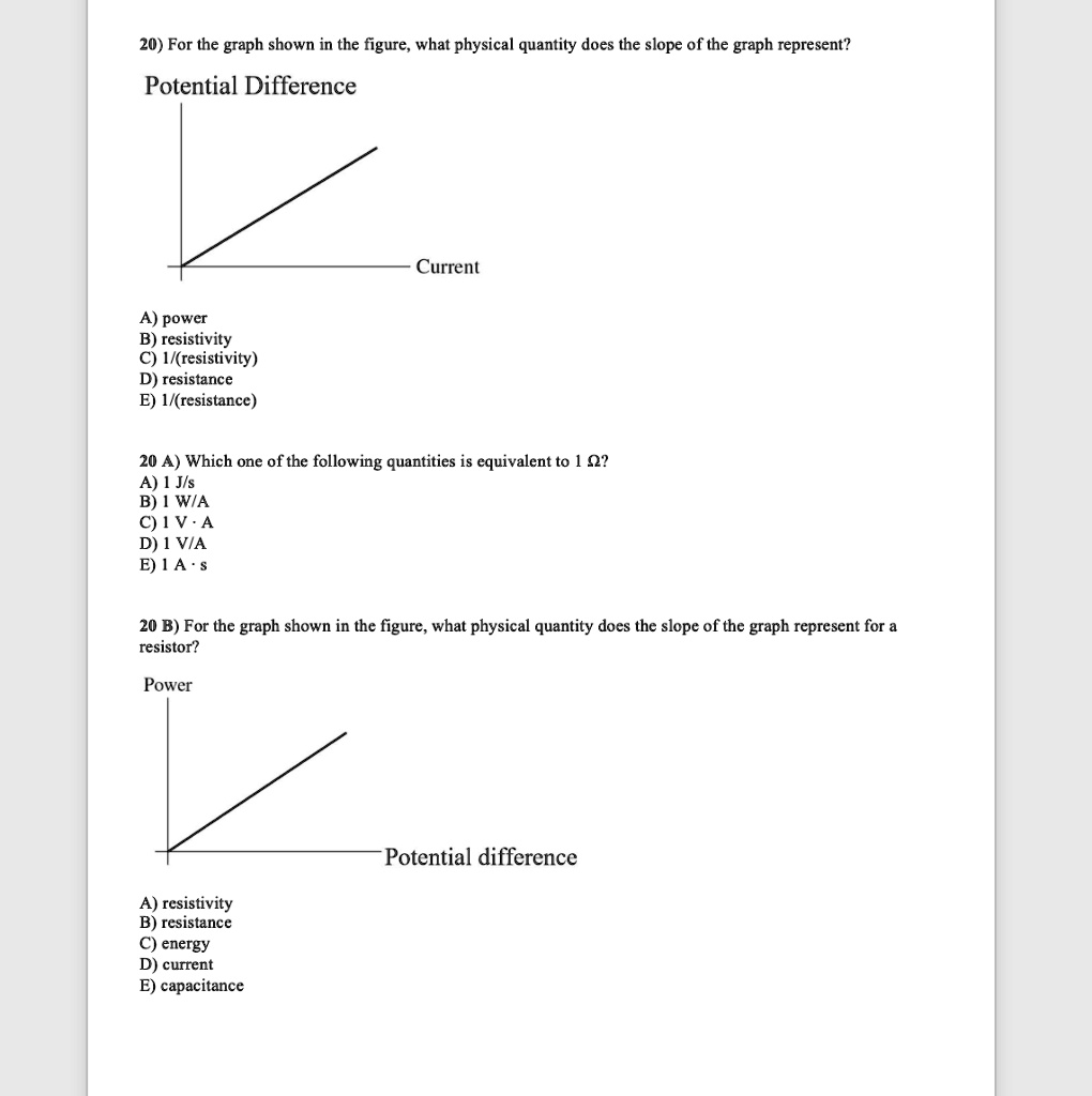 SOLVED: 20) For the graph shown in the figure, what physical quantity ...