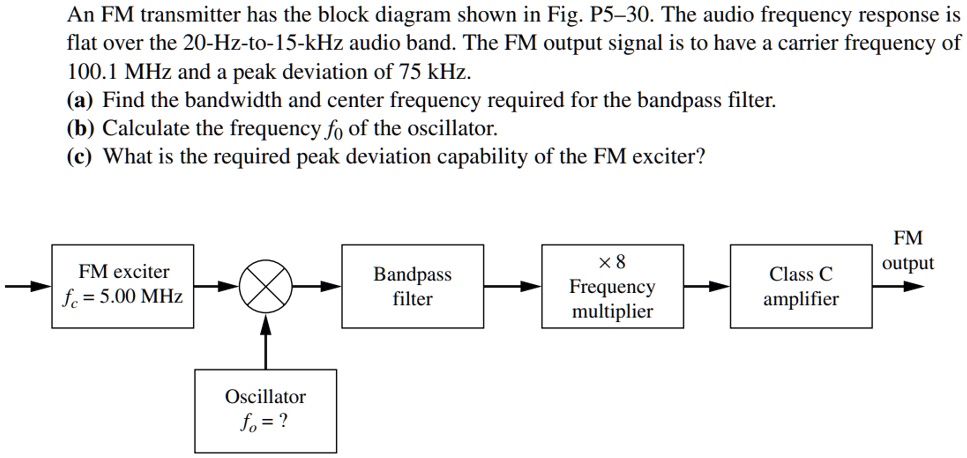 SOLVED: An FM transmitter has the block diagram shown in Fig: P5-30 ...