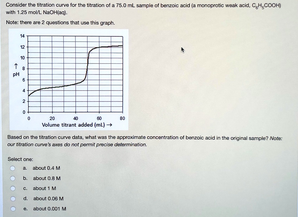 SOLVED: Consider the titration curve for the titration of a 75.0 mL ...