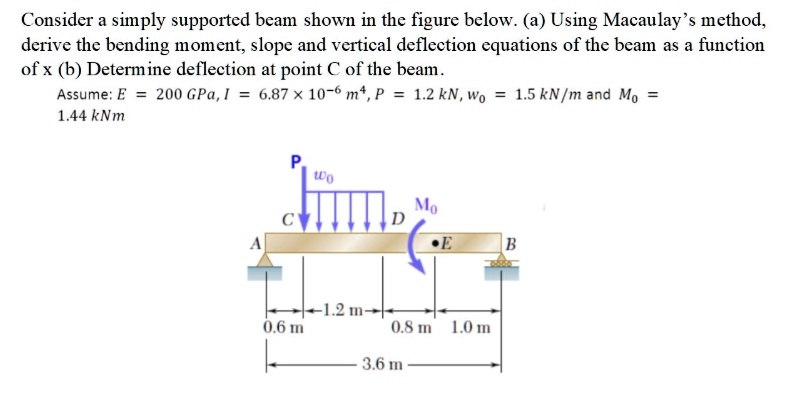 Consider a simply supported beam shown in the figure below. (a) Using Macaulay's method, derive ...