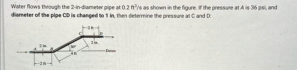 water flows through the 2 in diameter pipe at 02ft3s as shown in the ...