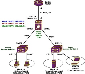 SOLVED: Answer the following questions based on Layer 3 VLAN ...