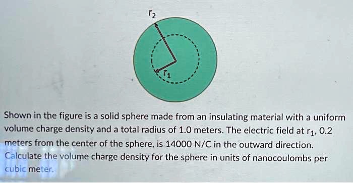 Shown in the figure is a solid sphere made from an insulating material ...