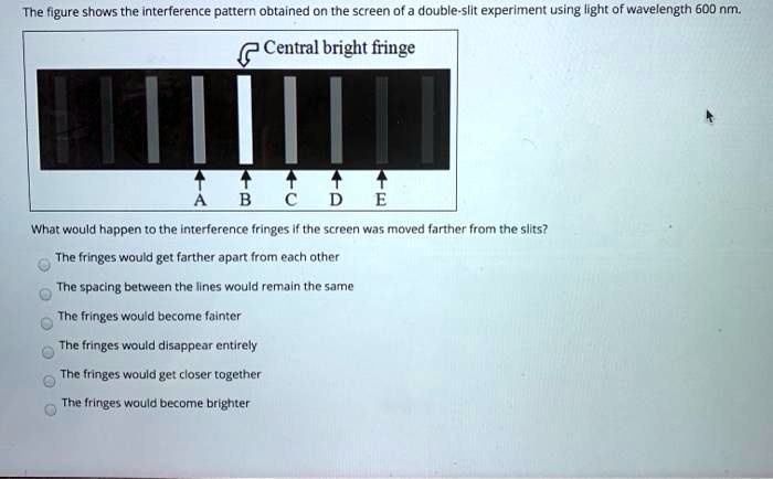 SOLVED: The figure shows the interference pattern obtained on the screen of a double-slit ...