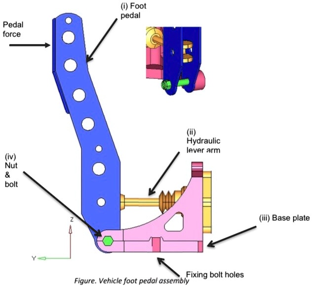 [GET ANSWER] Pedal force (iv) Nut bolt Y Z (i) Foot pedal (ii ...