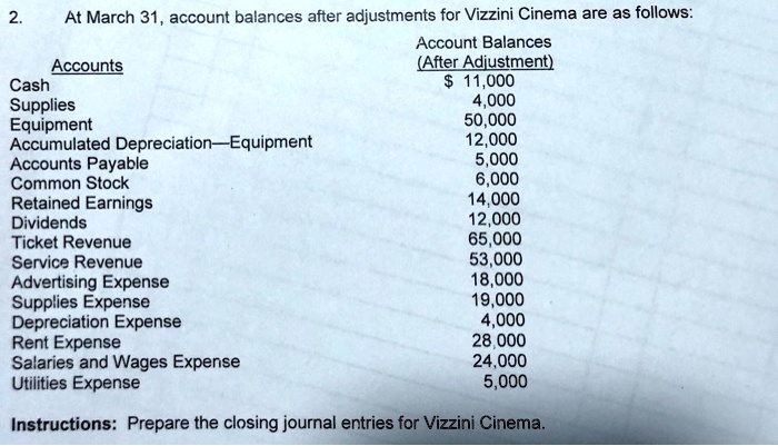 2 at march 31account balances after adjustments for vizzini cinema are ...