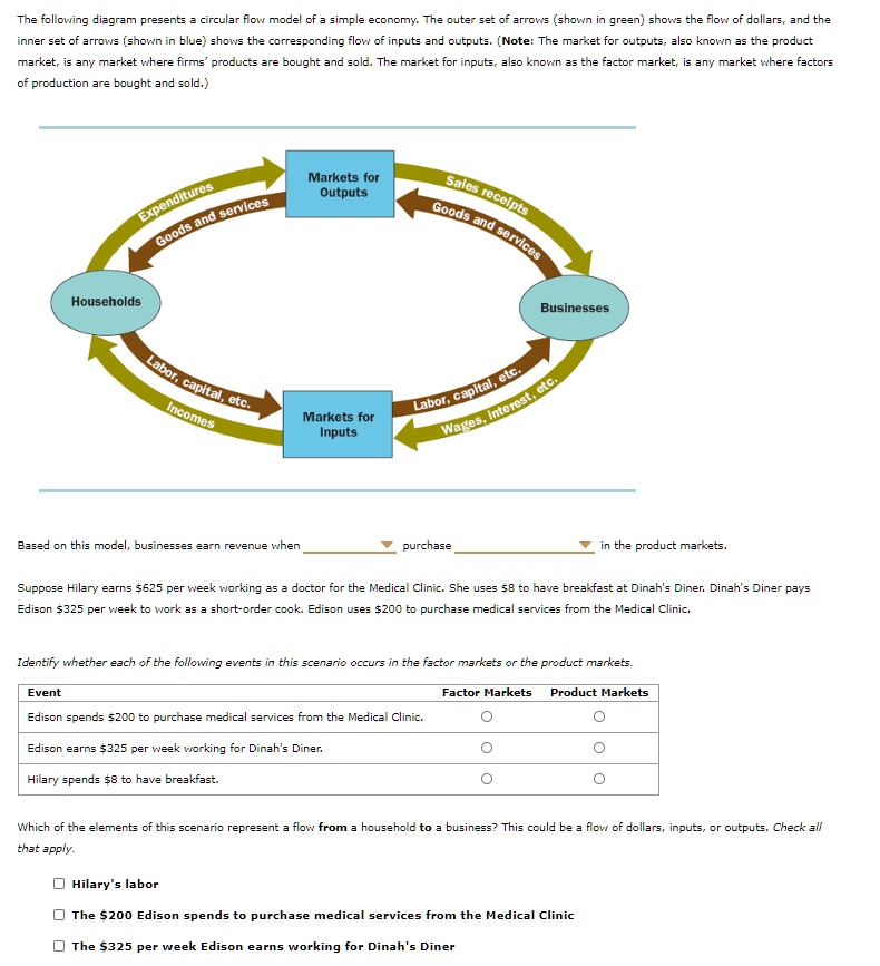 the following diagram presents a circular flow model of a simple ...