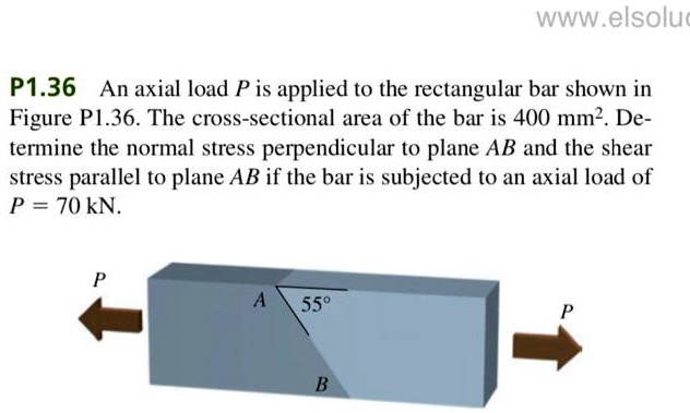 SOLVED: P1.36: An axial load P is applied to the rectangular bar shown in Figure P1.36. The ...