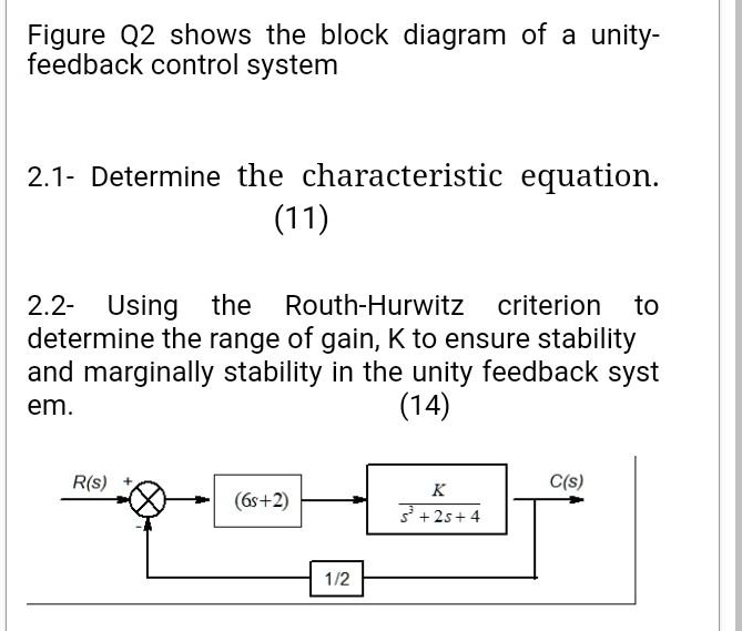 please help with the solution Figure Q2 shows the block diagram of ...