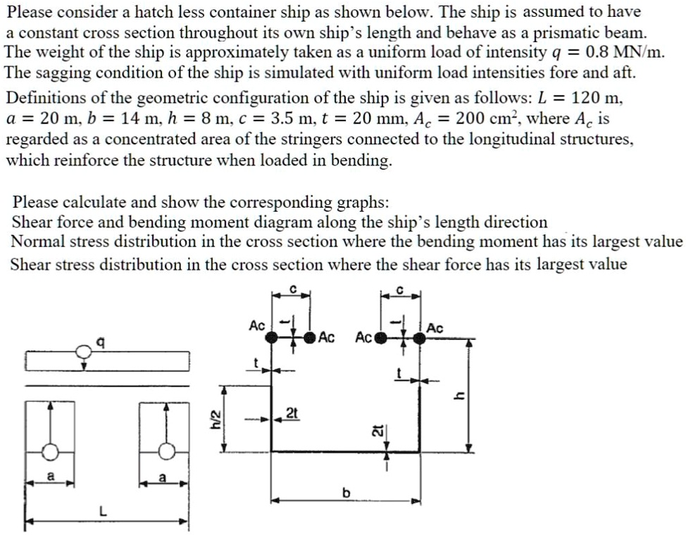 Please consider a hatch less container ship as shown below. The ship is ...