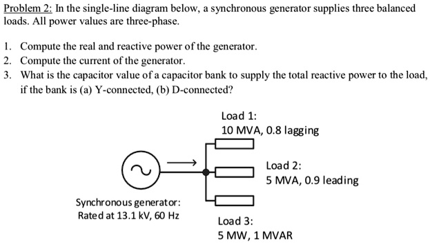 Problem 2: In the single-line diagram below, a synchronous generator supplies three balanced ...