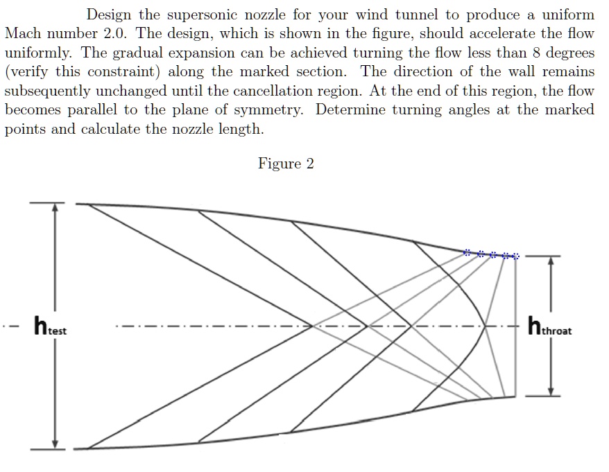 Design the supersonic nozzle for your wind tunnel to produce a uniform Mach number 2.0. The ...