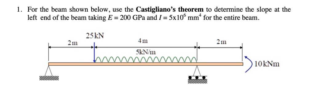 SOLVED: 1. For the beam shown below, use the Castigliano's theorem to ...