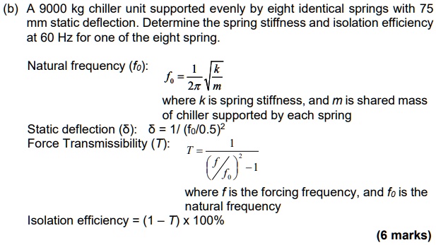 (b) A 9000 kg chiller unit supported evenly by eight identical springs ...