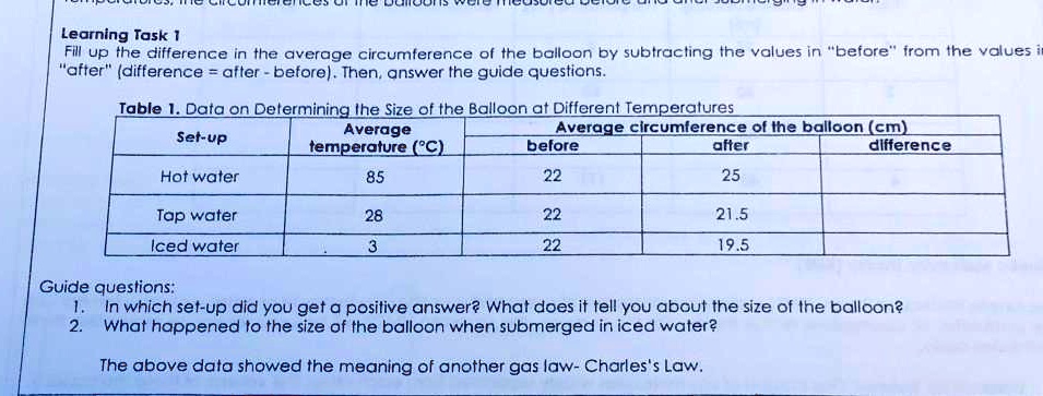 SOLVED: Learning Task 1: Fill up the difference in the average ...
