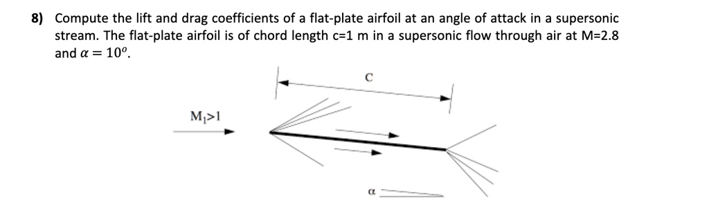 8) Compute the lift and drag coefficients of a flat-plate airfoil at an ...