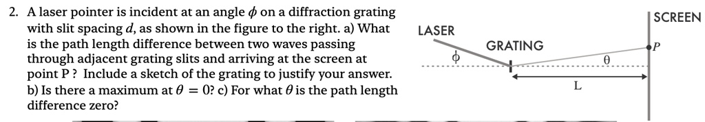 SOLVED: 2. A laser pointer is incident at an angle on a diffraction grating with slit spacing d ...