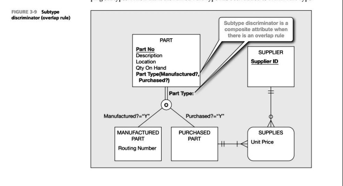 FIGURE 3-9 Subtype discriminator (overlap rule) PART Part No ...