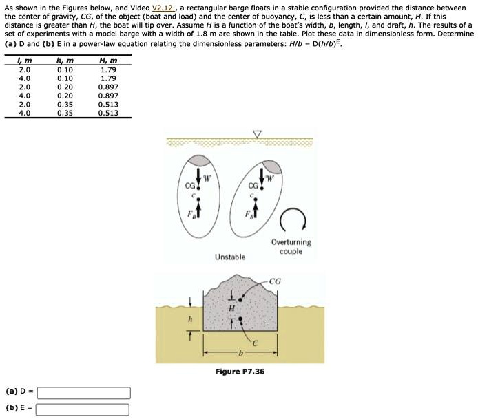 As shown in the Figures below, and Video V2.12, a rectangular barge floats in a stable ...