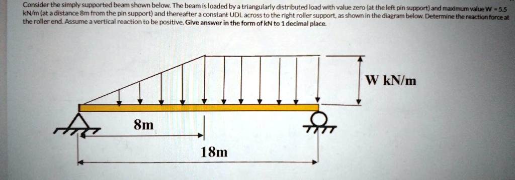 [GET ANSWER] Consider the simply supported beam shown below. The beam ...