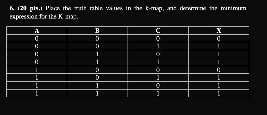 6. (20 pts.) Place the truth table values in the k-map, and determine ...