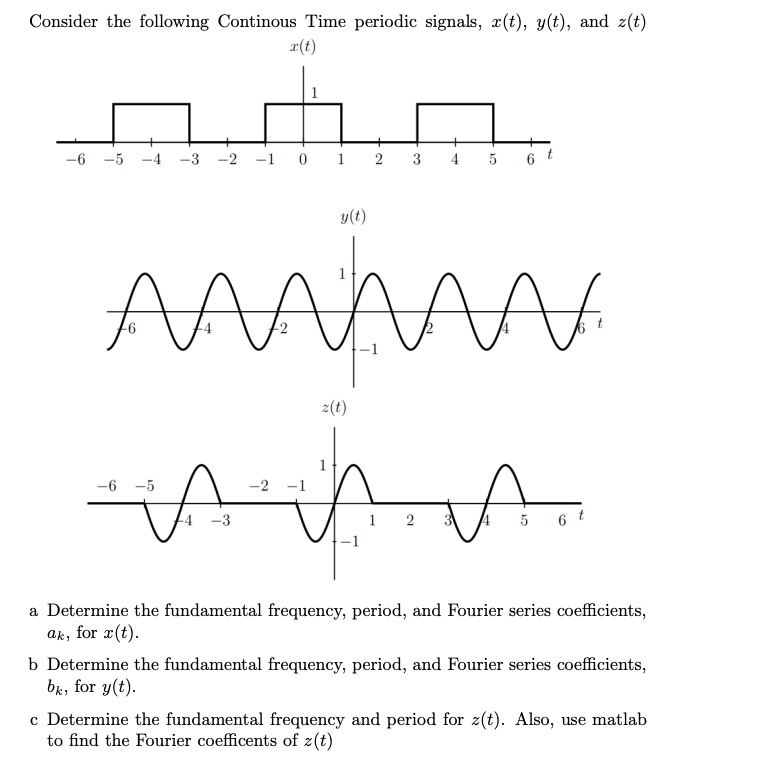 SOLVED: Consider the following Continous Time periodic signals, x(t), y(t) , and 2(t) "(t ...