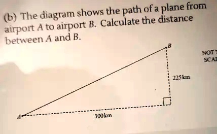 SOLVED: The diagram shows the path of a plane from airport A to airport ...