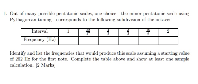SOLVED:Out of many possible pentatonic scales one choice the minor ...