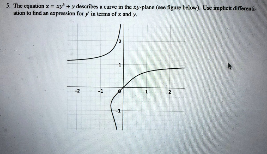 SOLVED: 5. The equation x = xy' + y describes a curve in the xy-plane ...