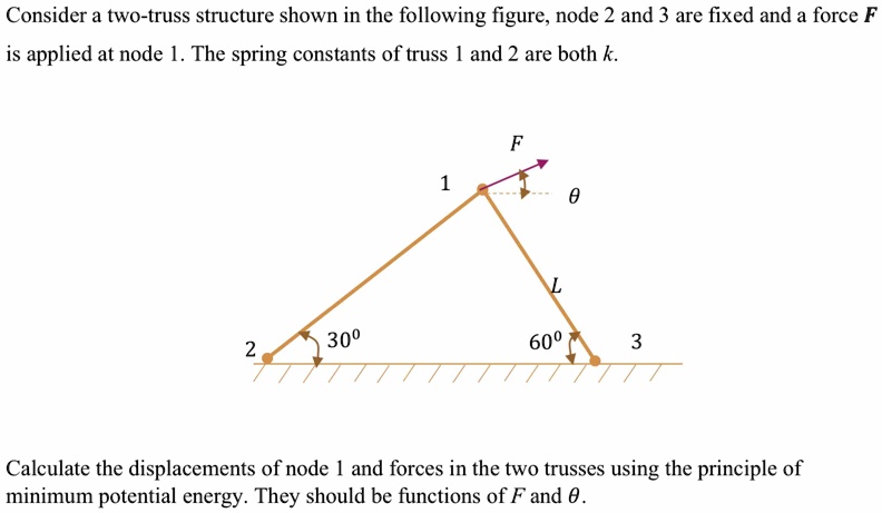 consider a two truss structure shown in the following figure node 2 and 3 are fixed and a force ...