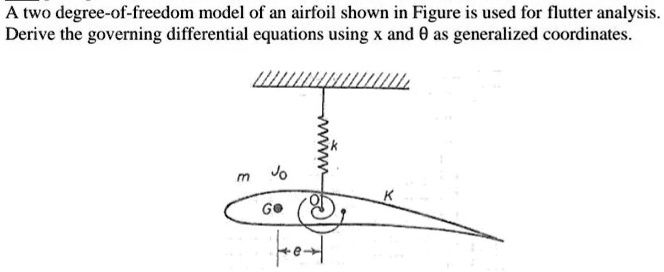 A two degree-of-freedom model of an airfoil shown in Figure is used for flutter analysis. Derive ...