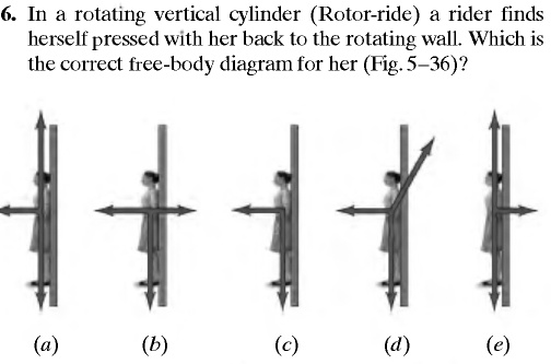 in a rotating vertical cylinder rotor ride a rider finds herself ...