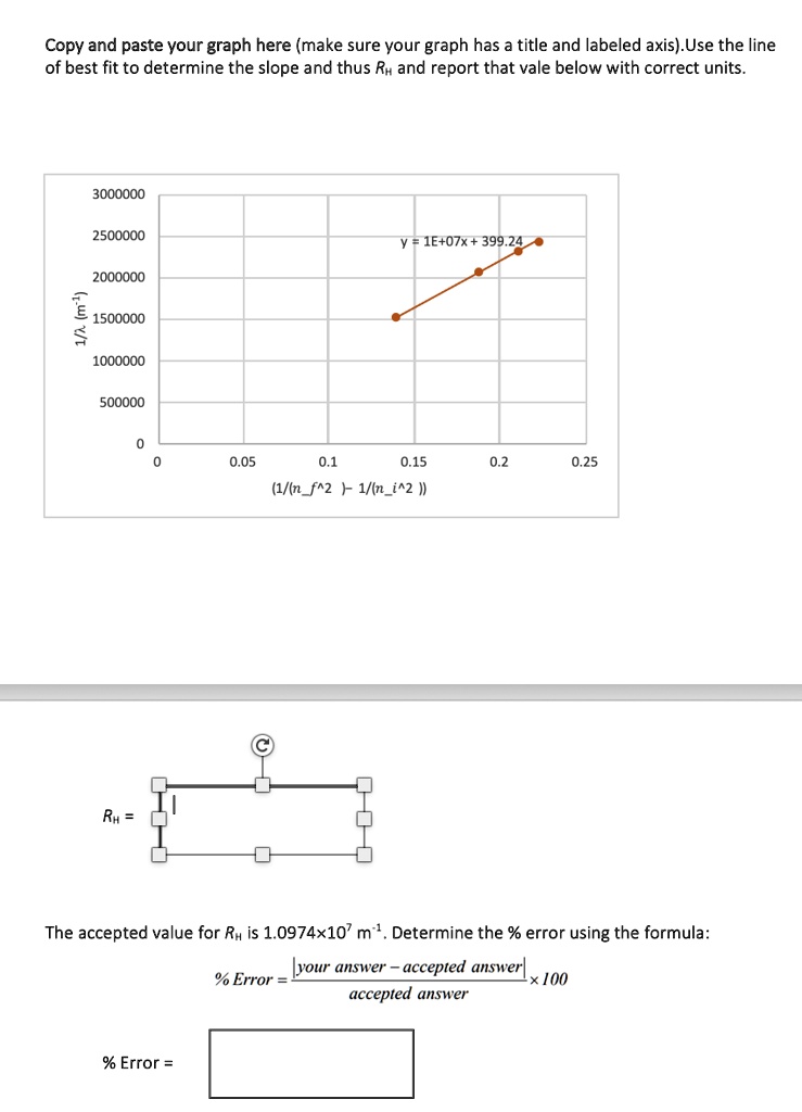 SOLVED: Copy and paste your graph here (make sure your graph has a ...