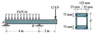 SOLVED: Wood used for the beam has an allowable bending stress of ...