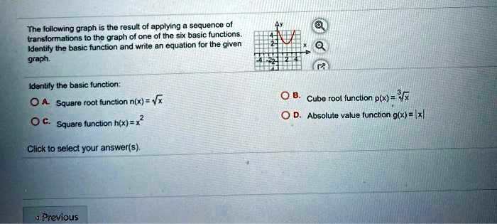 Solvedthe Following Graph Ine Result Of Applying Sequence Transformations T0 Tha Graph Of One