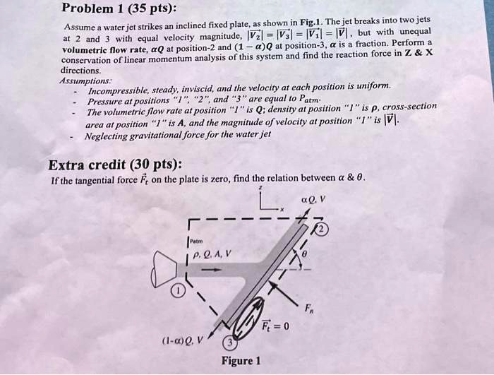 SOLVED: Problem 1 (35 pts): Assume a water jet strikes an inclined ...