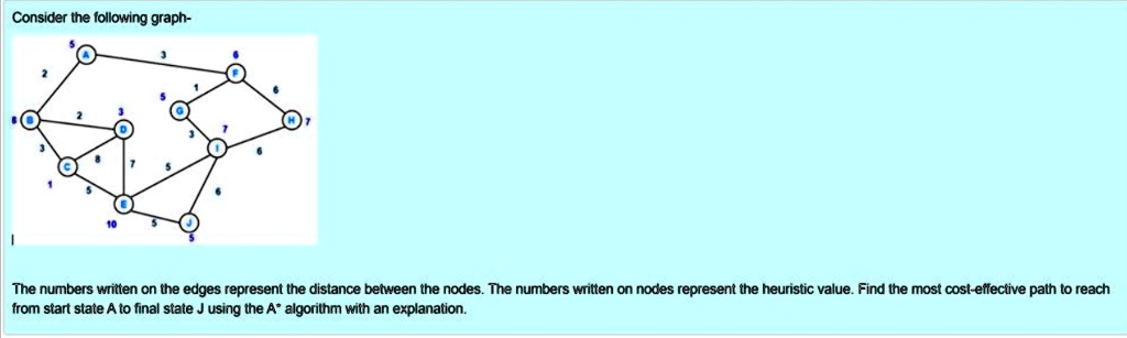 consider ihe following graph the numbers witten on the edges represent the distance between the ...