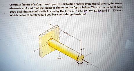 Compute factors of safety, based upon the distortion energy (von-Mises ...