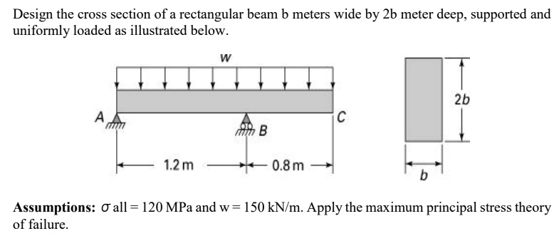 Design the cross section of a rectangular beam b meters wide by 2b ...