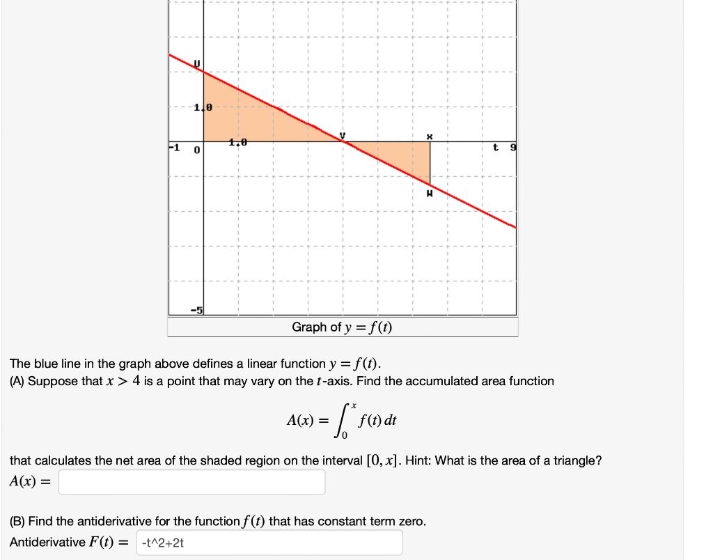 SOLVED: Graph of y = f(t) The blue line in the graph above defines a linear function y = f(t ...